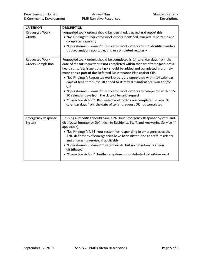 PHA Annual Plan 2021 – Provincetown Housing Authority
